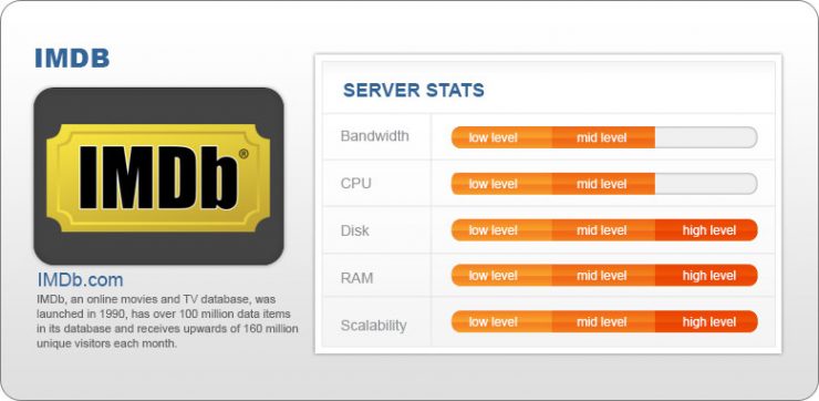 Can You Trust IMDb Movie Ratings? We Explain - Cinemaholic